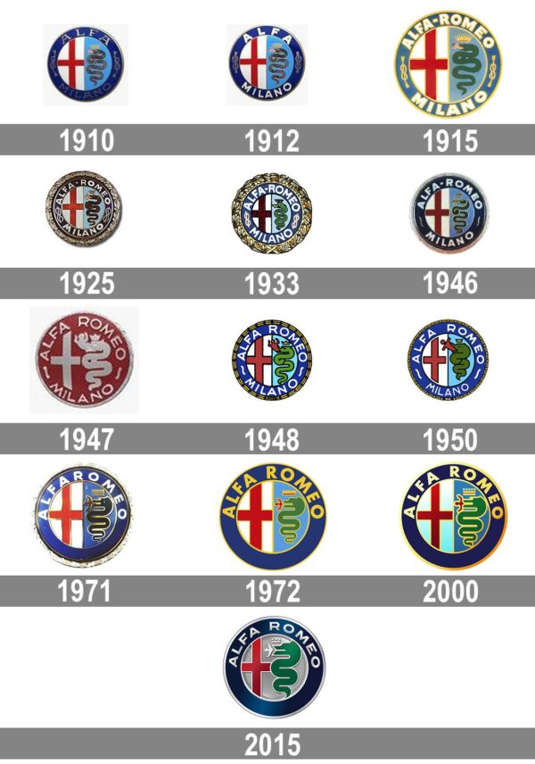 The History and Meaning of the Alfa Romeo Logo: A Guide for Alfisti ...